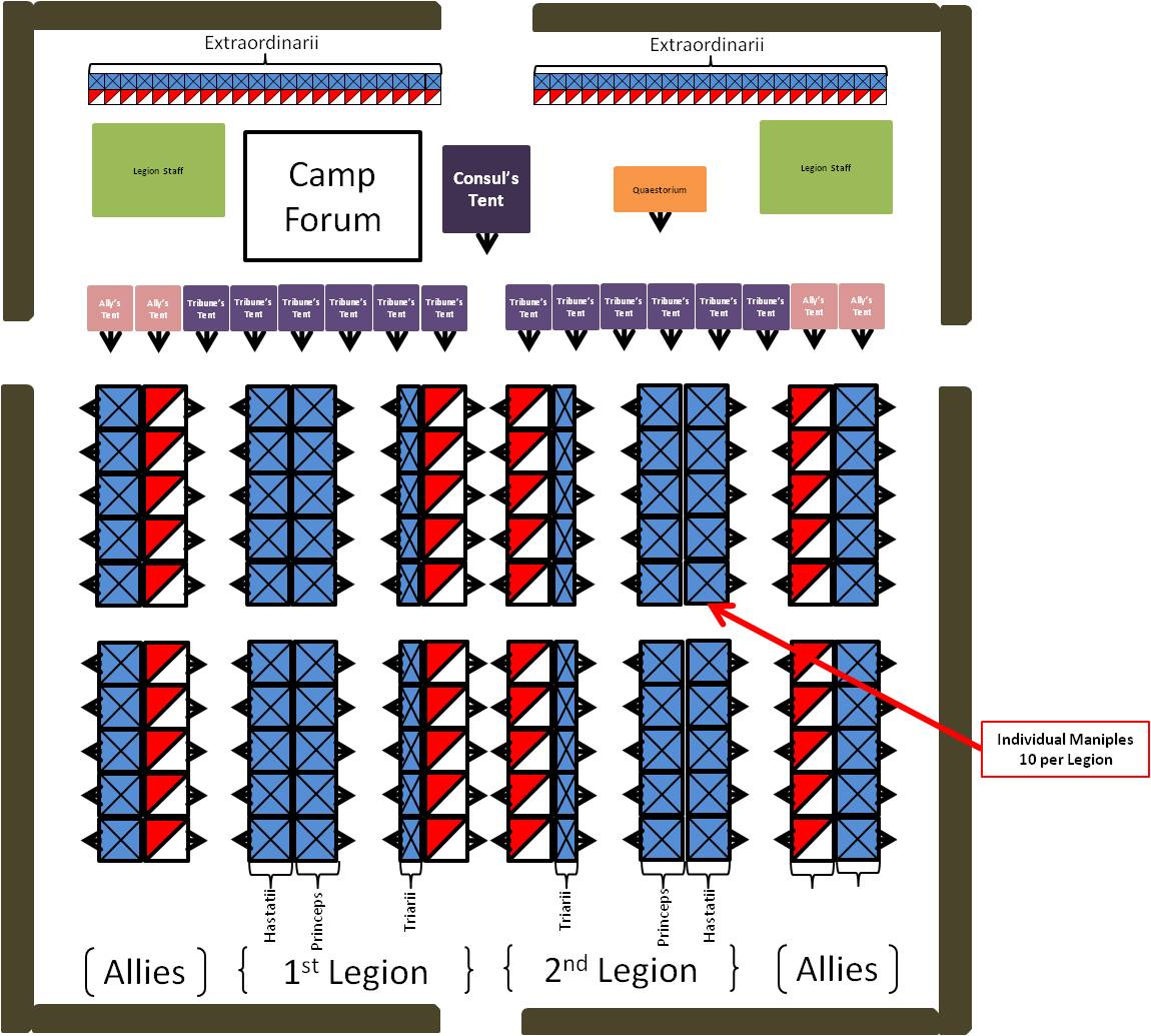 Ancient Roman Military Camp Layout According To Polybius Battles And Ancient Roman Military Camp Layout According To Polybius Battles And