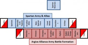 The Battle of Mantinea – Battles and Book Reviews